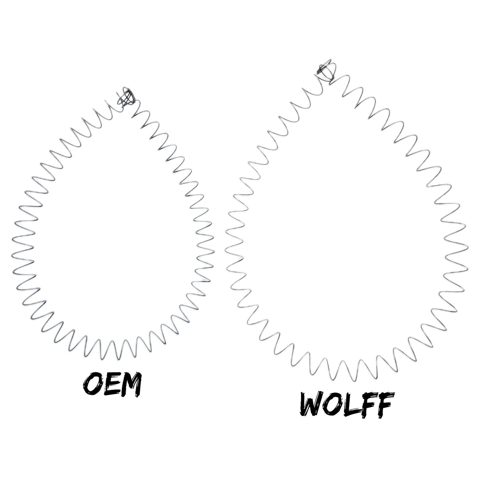 Benelli M4 Wolff & Shell Magazine Springs – Shell Tactical